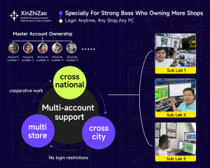 XZZ XINZHIZAO Schematics Diagram (1 Years) for 1 or 3 User – CME ...