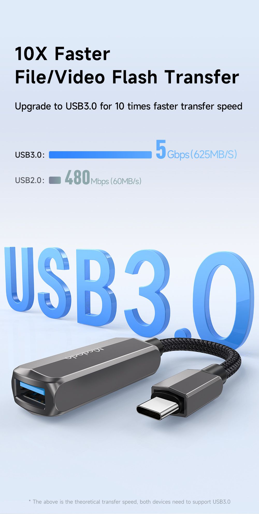MCDODO CA-283 2 in 1 60W Type-C to Type-C & USB-A Adapter – CME ...